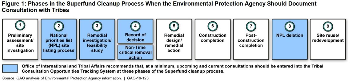 Tribal Voices in the Decision-Making Process | Tribal Lands Assistance ...